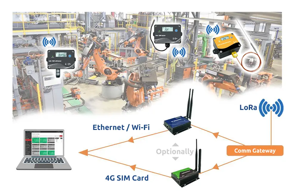 Smart Communication Gateway for LR-SS Series - Variant: 4G LTE ...